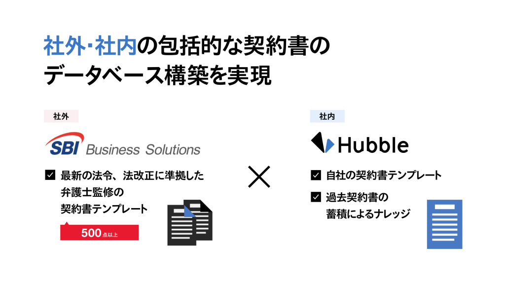 HubbleとSBIビジネス・ソリューションズが業務提携 最新法令・法改正に準拠した500点以上の契約書テンプレートをHubbleで提供｜Hubble(ハブル) - 契約書管理クラウドサービス